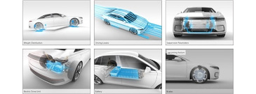 Product | AVL Experience Cloud