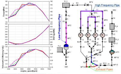 AVL BOOST™ Basic | AVL Experience Cloud