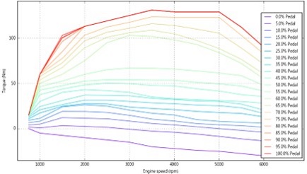 AVL SPA™ Basic | AVL Experience Cloud
