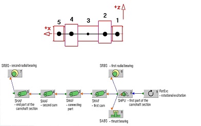 AVL EXCITE™ Timing Drive Basic Dynamics Calculation