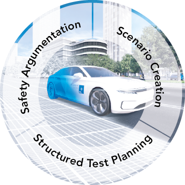 AVL SCENIUS™️ | AVL Experience Cloud