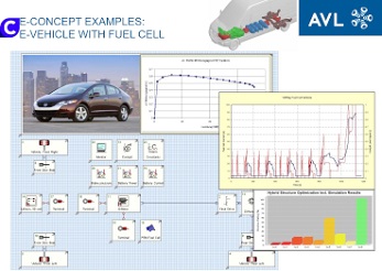 AVL CRUISE™ HEV and EV Modeling | AVL Experience Cloud