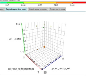 AVL CRUISE™ M Hybrid Electric Vehicle Concept Finding & Layout | AVL ...