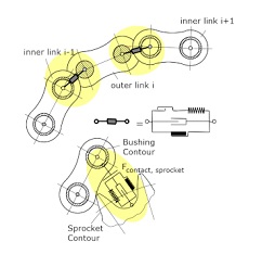 AVL EXCITE™ Timing Drive Chain & Belt Drives | AVL Experience Cloud