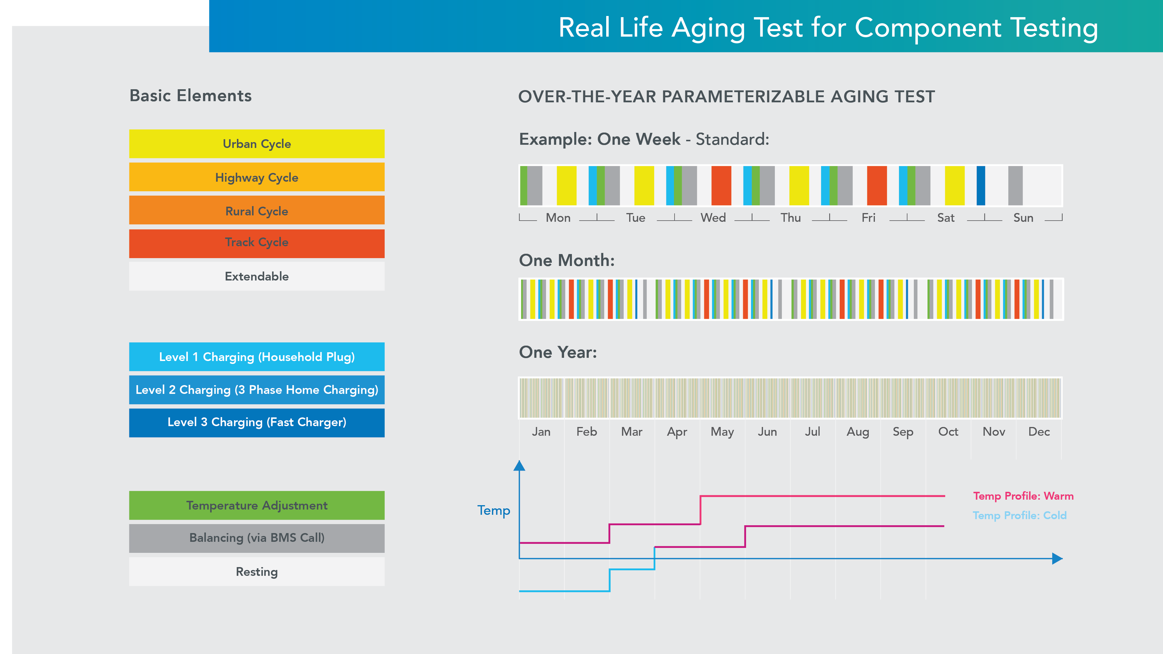 AVL Data Analytics™ for Battery | AVL Experience Cloud