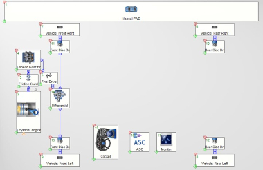 AVL CRUISE™ Basic | AVL Experience Cloud