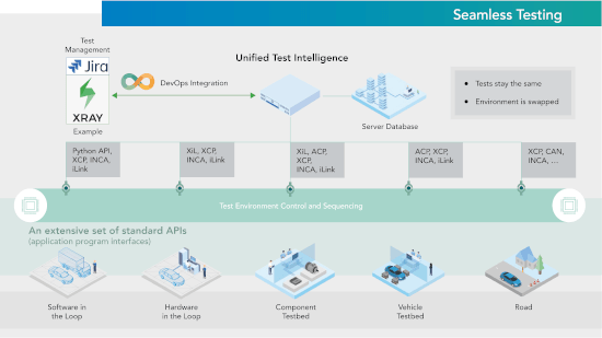AVL CAMEO 5™ | AVL Experience Cloud