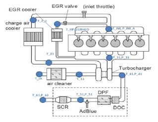 AVL CRUISE™ M Engineering Enhanced - Engine Basic / Diesel | AVL ...