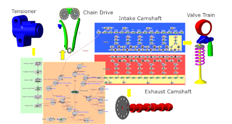 AVL EXCITE™ Timing Drive Chain & Belt Drives | AVL Experience Cloud