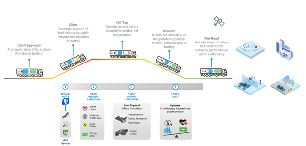 Knowledge Detail | AVL Experience Cloud