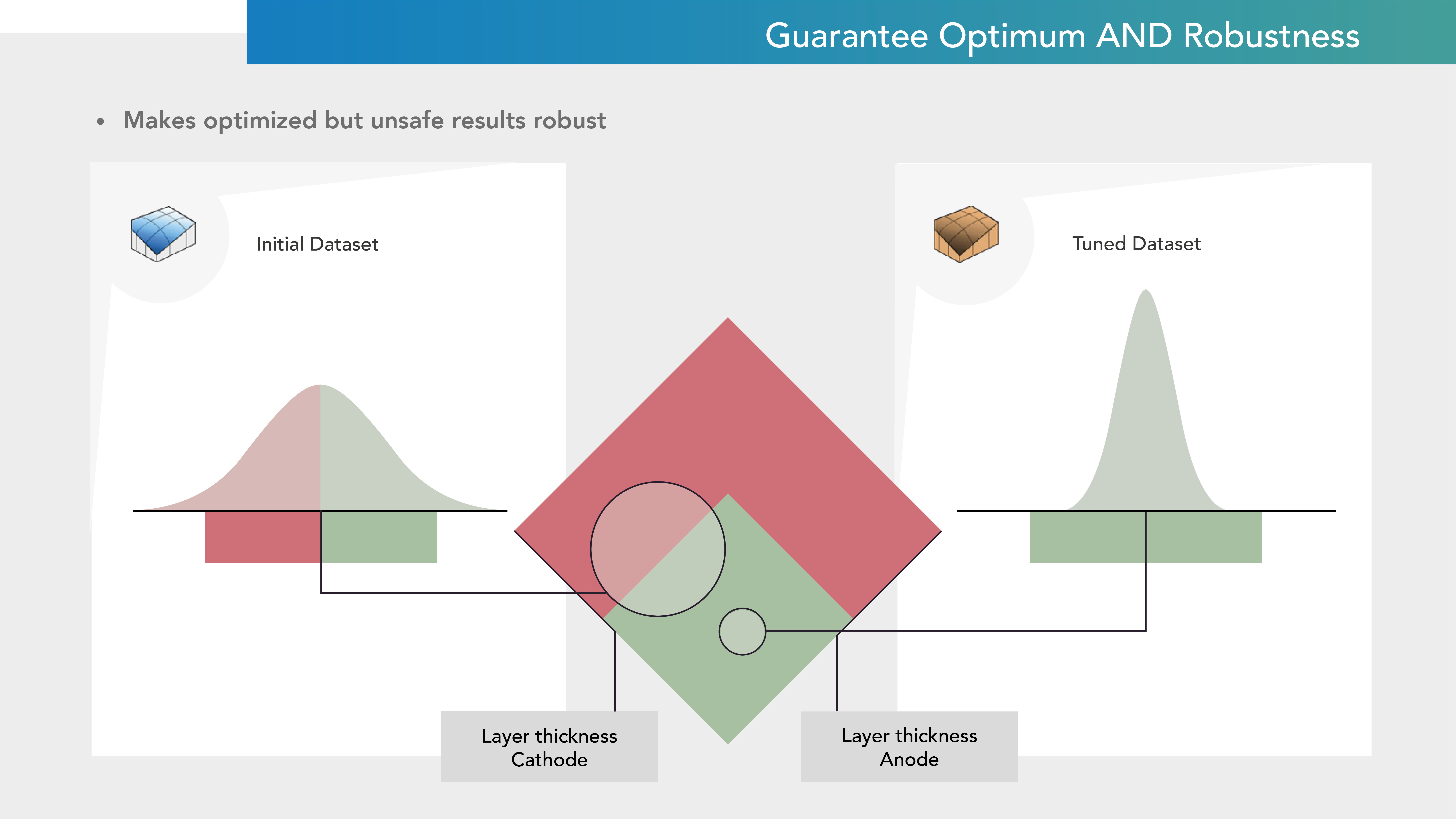 Knowledge Detail | AVL Experience Cloud
