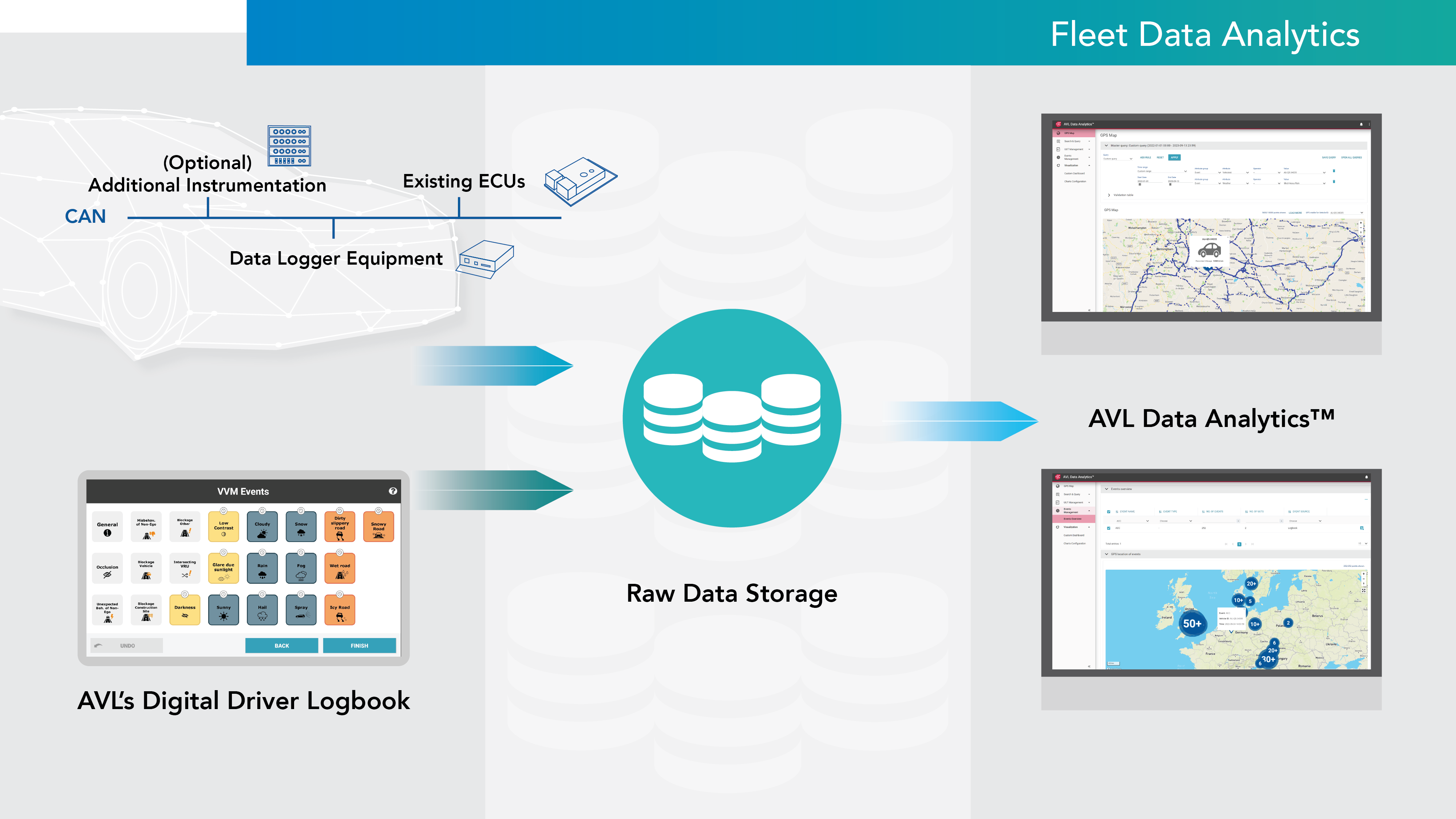 Knowledge Detail | AVL Experience Cloud