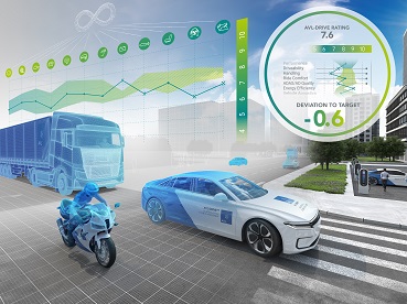 AVL-DRIVE Training | AVL Experience Cloud