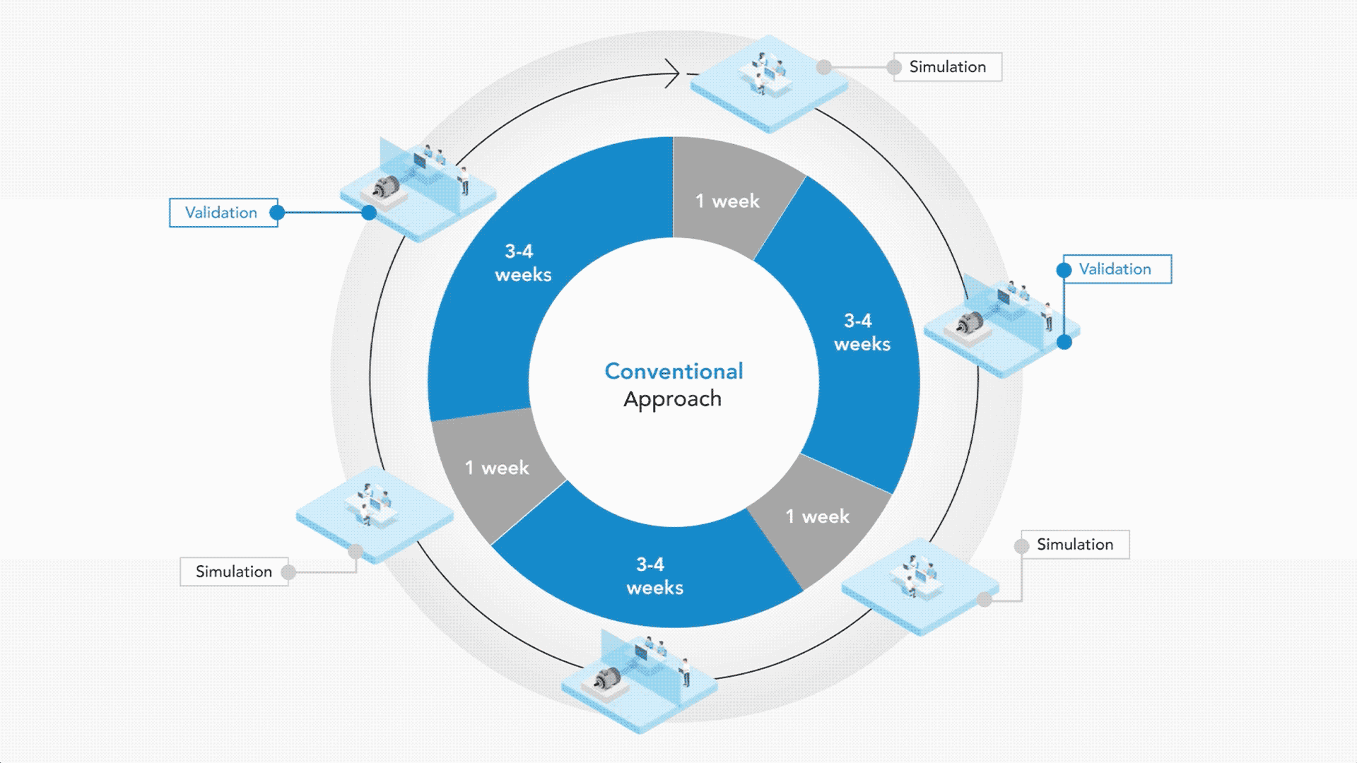 AVL CAMEO 5™ | AVL Experience Cloud