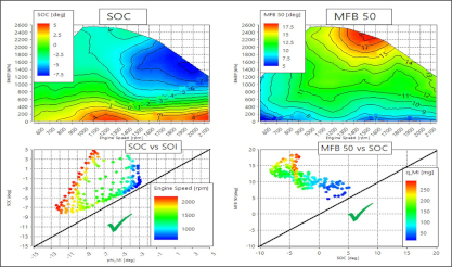 AVL eSUITE™ for Fuel Cell and Electrolyzers | AVL Experience Cloud