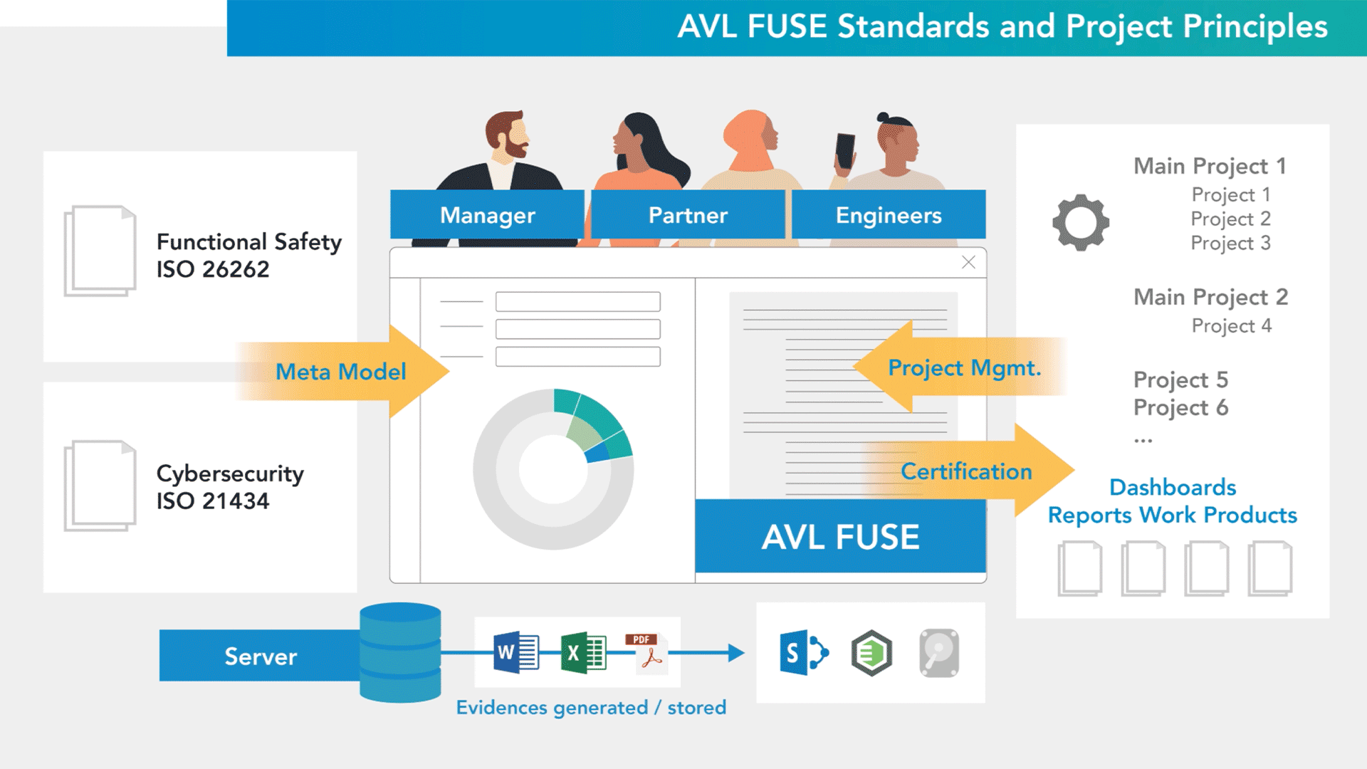 Become an Expert in AVL ComplyGuard