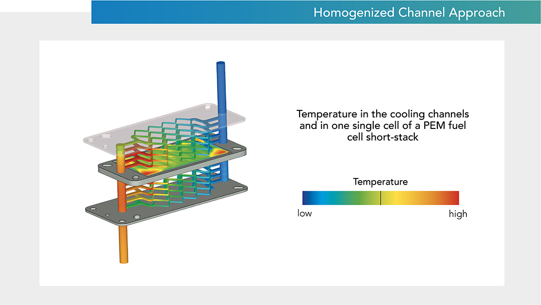 Become an Expert in AVL eSUITE™ for Fuel Cell