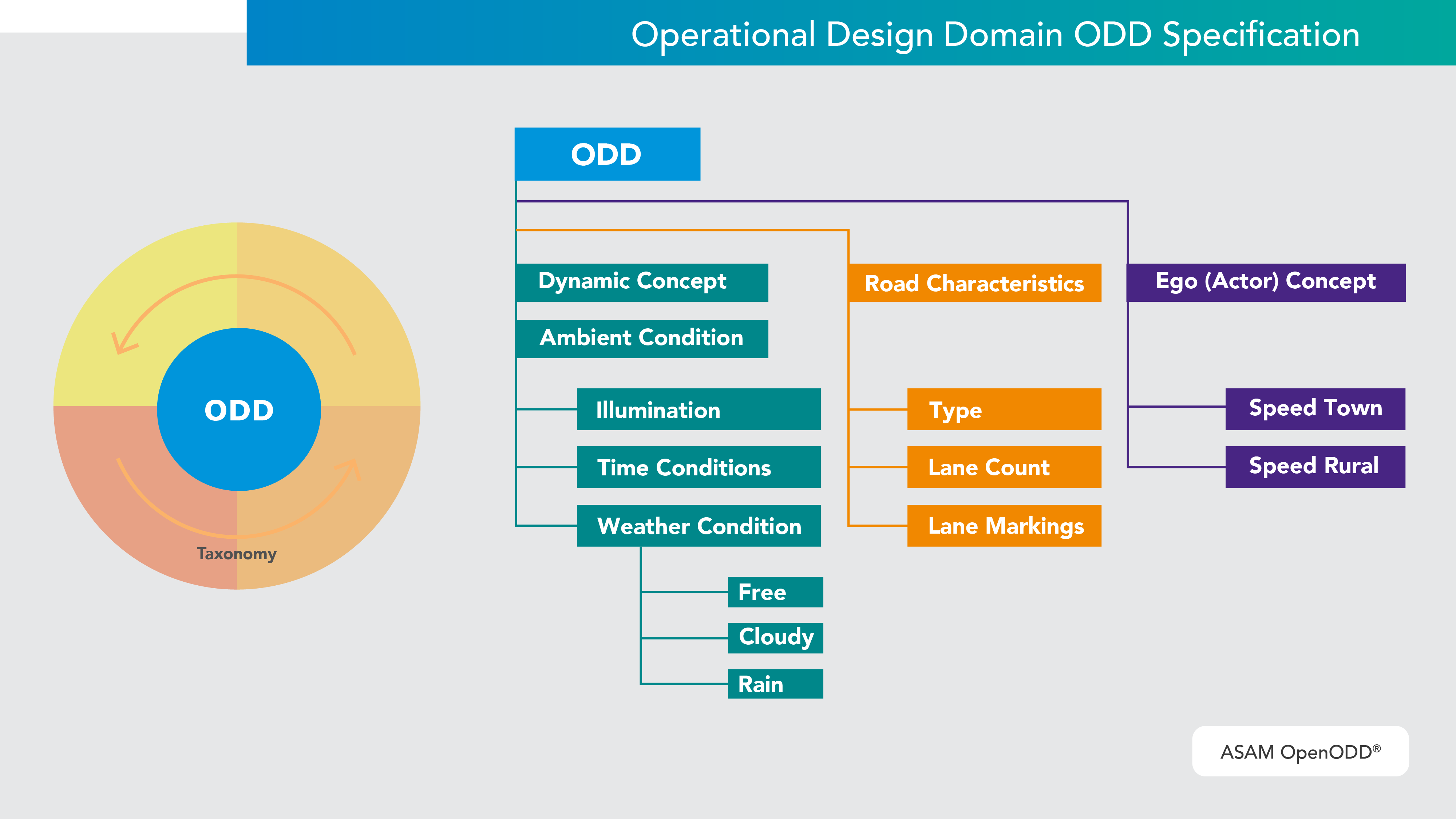 Knowledge Detail | AVL Experience Cloud