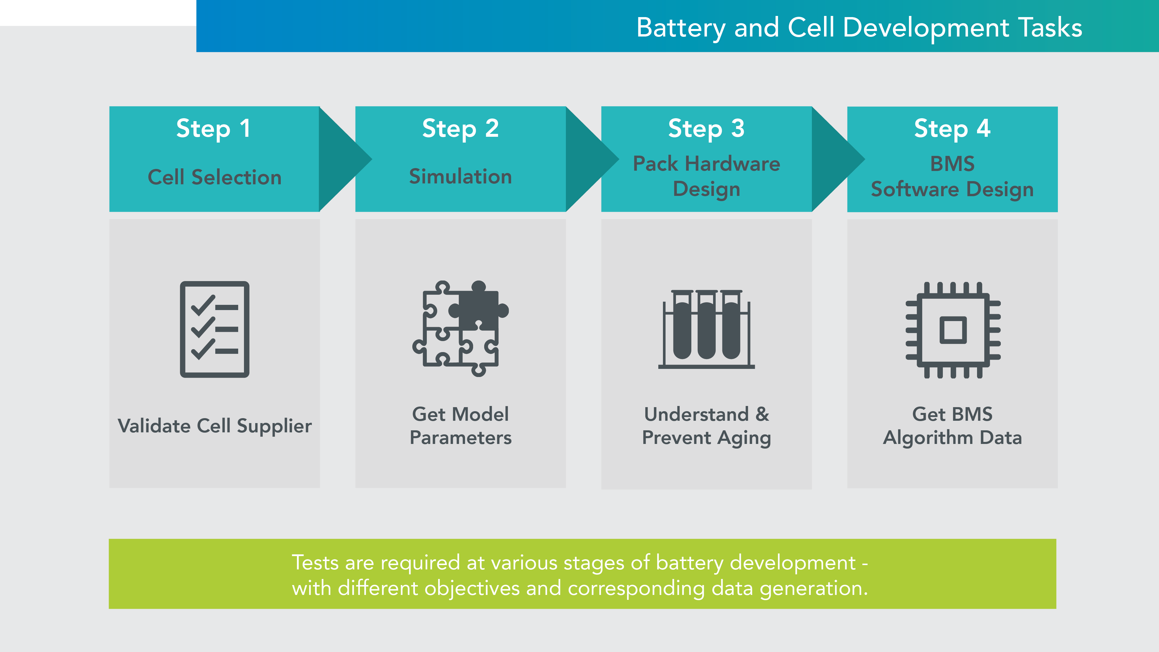 How AVL Data Analytics™ Empowers Exceptional Battery Intelligence | AVL ...
