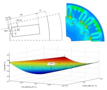 EMT - Large Scale DOE and Robust Optimization using CAMEO™ | AVL Experience Cloud