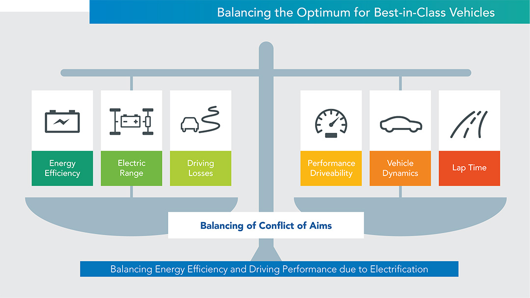 AVL VSM™ | AVL Experience Cloud