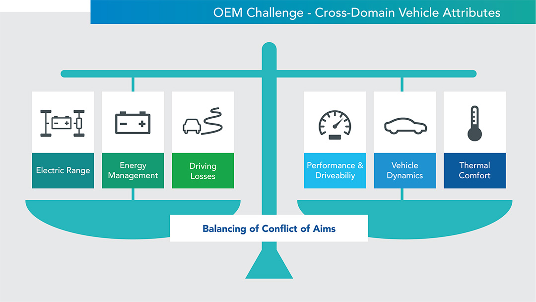 AVL VSM™ | AVL Experience Cloud