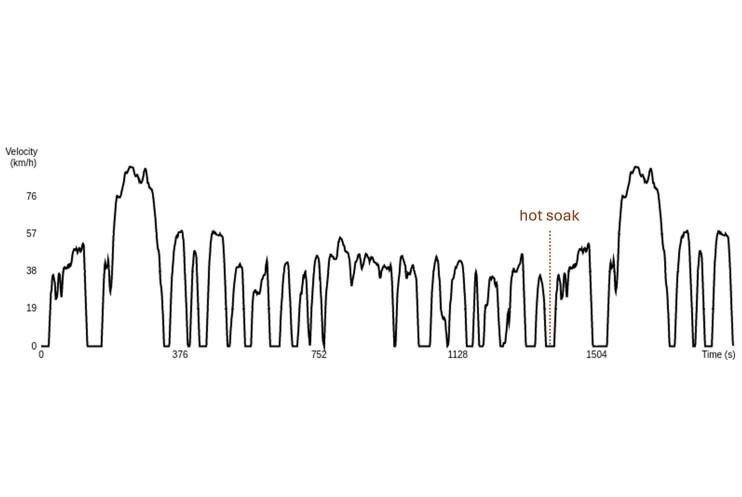 iGEM 2 FTP 75 | AVL Experience Cloud