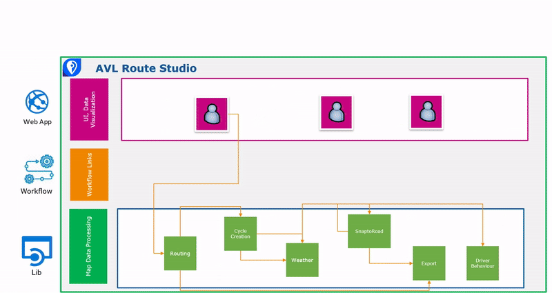 Knowledge Detail | AVL Experience Cloud
