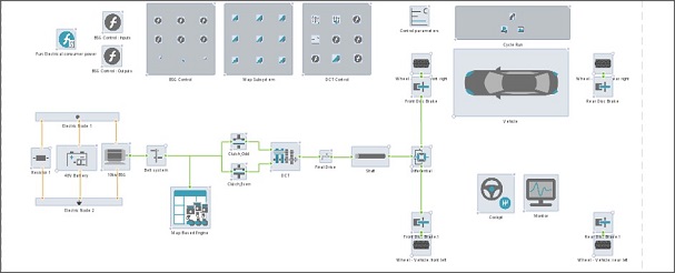 AVL CRUISE™ M Hybrid Electric Vehicle Concept Finding & Layout | AVL ...