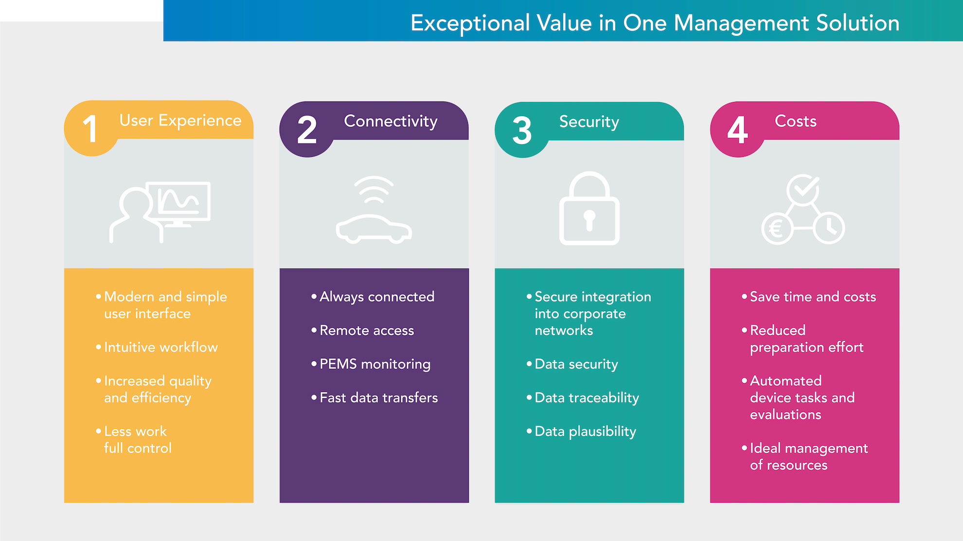 Knowledge Detail | AVL Experience Cloud