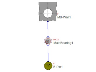 AVL EXCITE™ Power Unit Micro-contact Analysis | AVL Experience Cloud