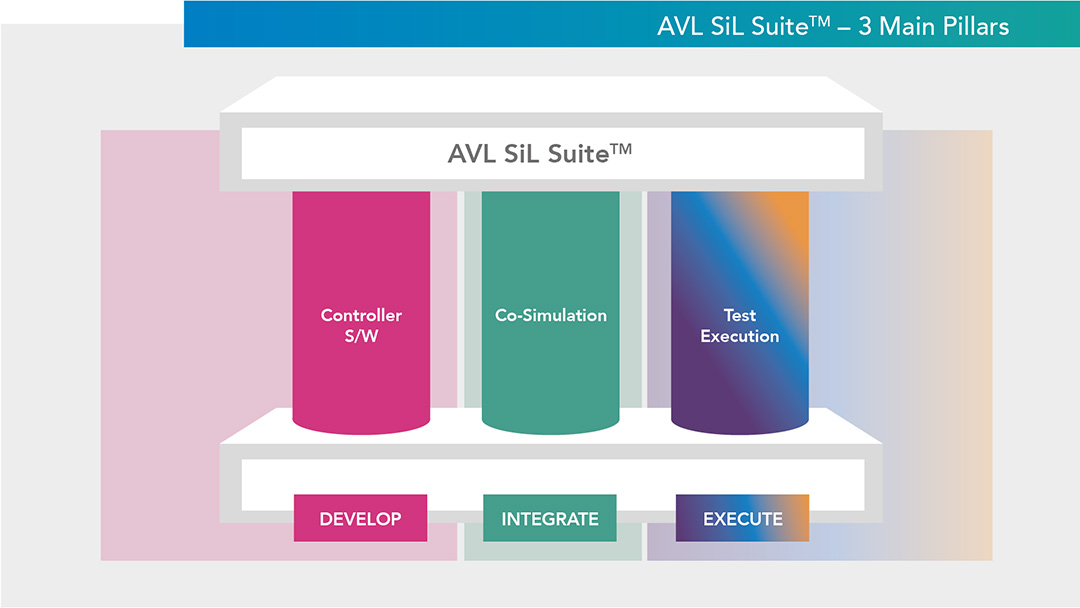 Become an Expert in AVL SiL Suite