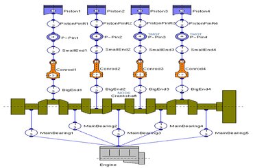 AVL EXCITE™ Designer Basic | AVL Experience Cloud