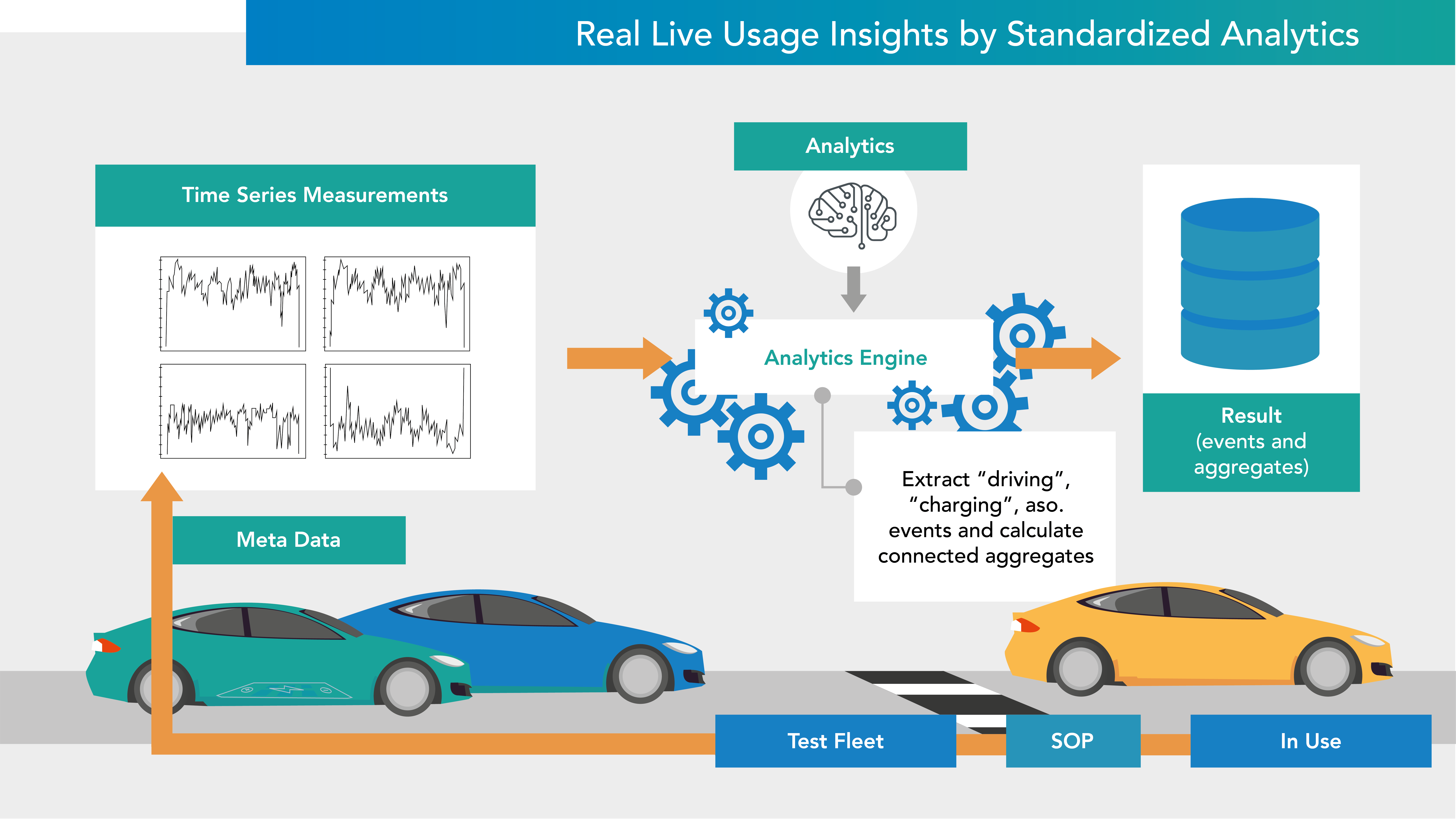 Knowledge Detail | AVL Experience Cloud