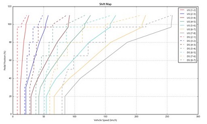 AVL SPA™ Basic | AVL Experience Cloud