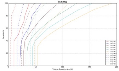 AVL SPA™ Basic | AVL Experience Cloud