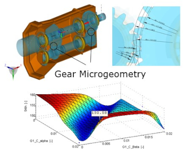 AVL EXCITE™ M - Large Scale DOE and Robust Optimization using CAMEO ...