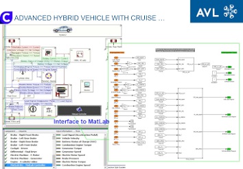 AVL CRUISE™ HEV and EV Modeling | AVL Experience Cloud