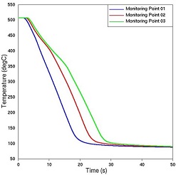 AVL FIRE™ M Quenching | AVL Experience Cloud