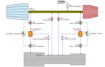 AVL EXCITE™ Power Unit Turbo Charger | AVL Experience Cloud