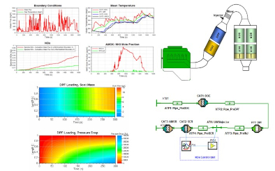 AVL BOOST™ Aftertreatment | AVL Experience Cloud