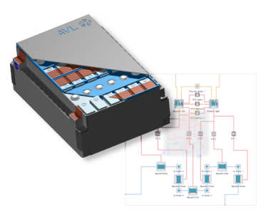 AVL FIRE™ M/AVL CRUISE™ M Battery 3D-1D | AVL Experience Cloud