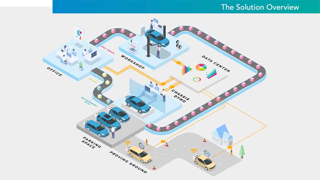 AVL CONCERTO 6™ | AVL Experience Cloud