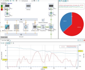 AVL CRUISE™ M Battery and Range Extended Electric Vehicle Concept ...
