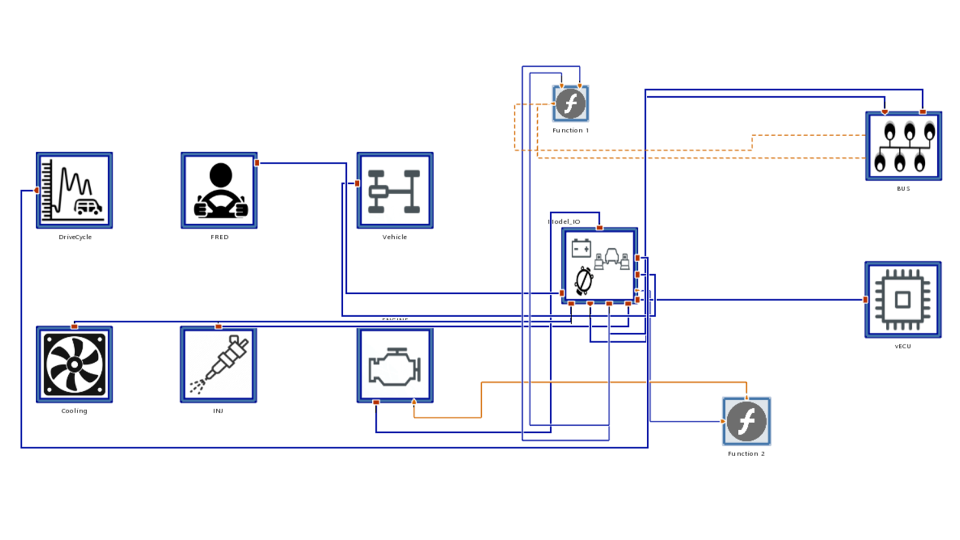 Knowledge Detail | AVL Experience Cloud