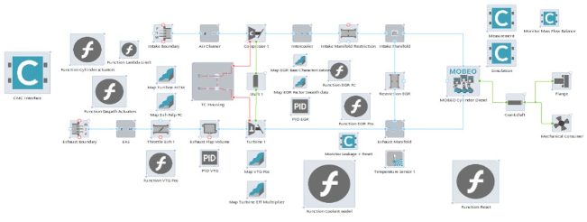 AVL eSUITE™ for Fuel Cell and Electrolyzers | AVL Experience Cloud