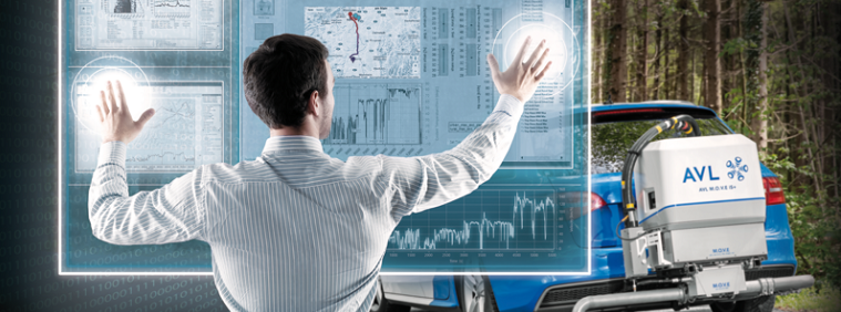 Explore our Software Portfolio | AVL Experience Cloud