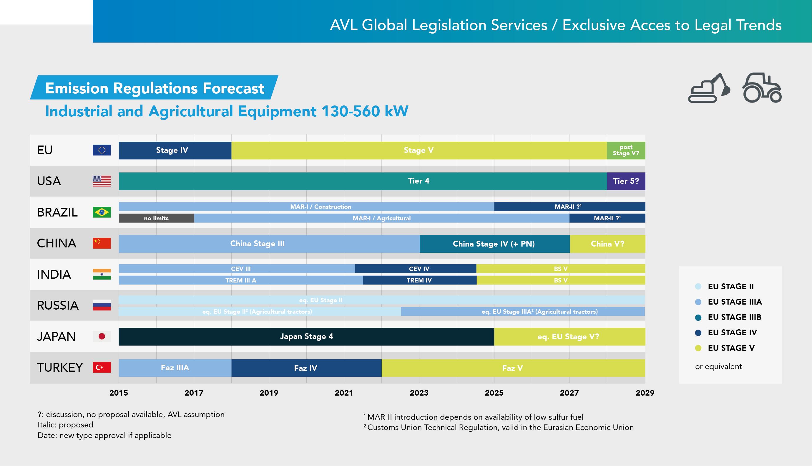 Knowledge Detail | AVL Experience Cloud