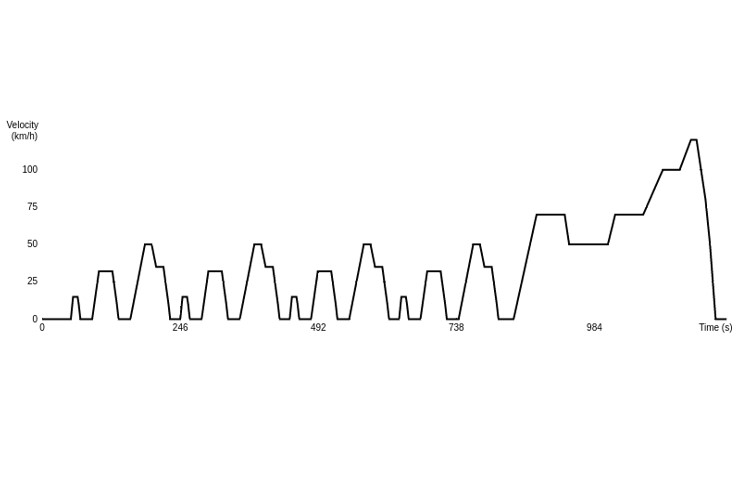 iGEM 2 EURO NEDC | AVL Experience Cloud