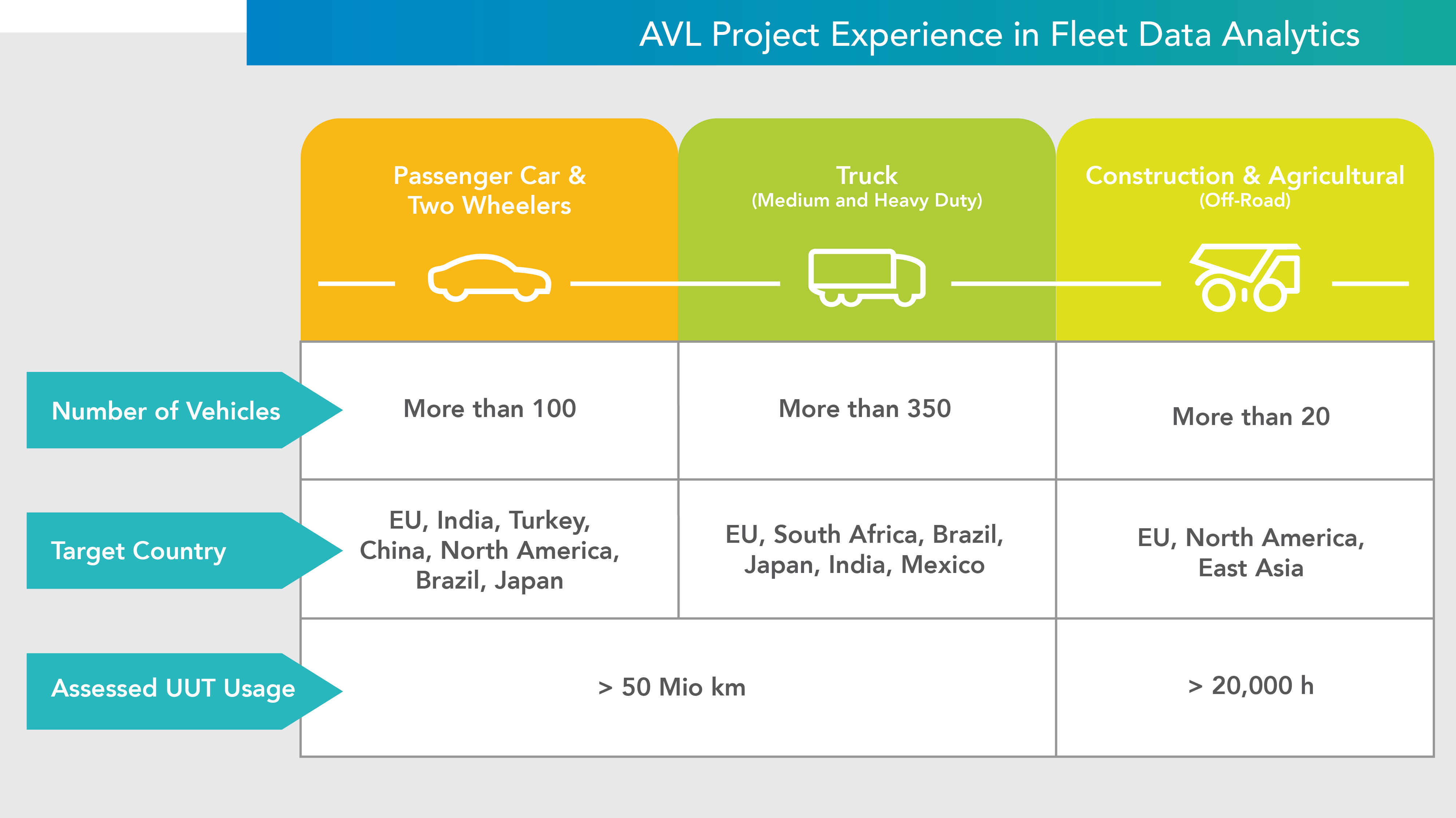 Knowledge Detail | AVL Experience Cloud